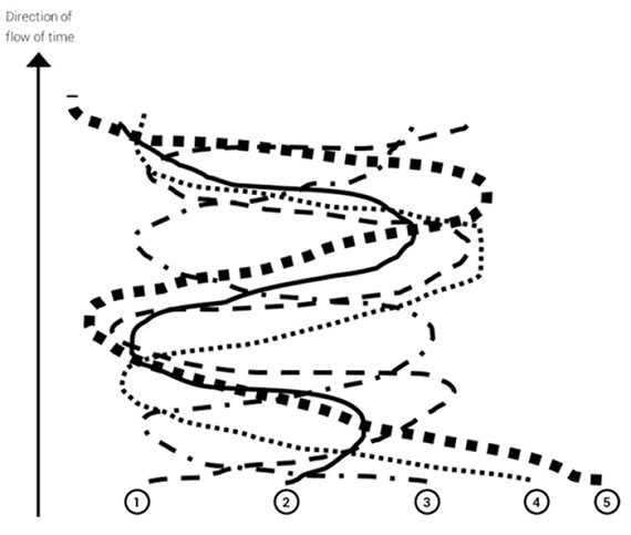 A.R.I.S. Art Research Innovation Society -Quadruple Helix